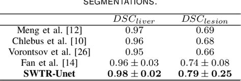 Table Iii From Joint Liver And Hepatic Lesion Segmentation Using A Hybrid Cnn With Transformer