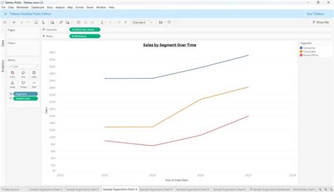 akanksha bhattacharyya on linkedin datavisualization tableau
