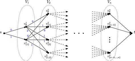 Illustration Of The Constructed Graph Exemplary Edge Weights Are Download Scientific Diagram