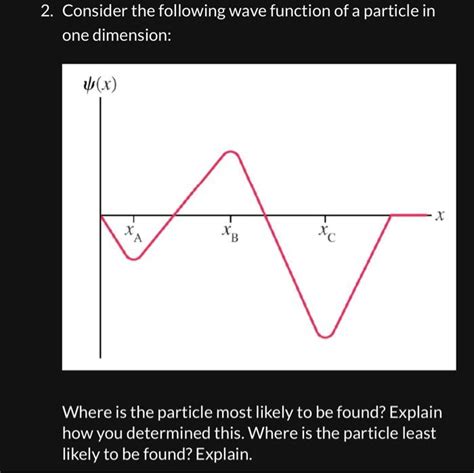 Solved Consider The Following Wave Function Of A Particle In Chegg