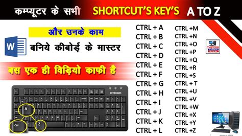 computer a to z shortcut keys l ctrl a to z shortcut keys l 2023 youtube