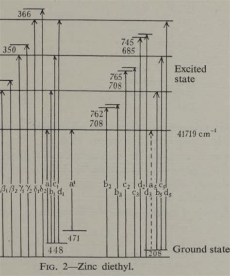 Figure 2 From The Absorption Spectra Of Polyatomic Molecules Containing Methyl And Ethyl