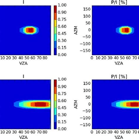 Normalized Stokes Parameter I And Degree Of Polarization P For A