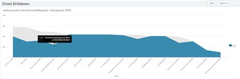 Solved How Do I Hide A Field From A Chart But Keep It On Splunk