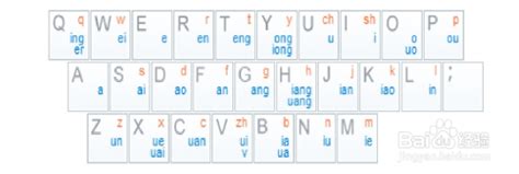 搜狗双拼输入法键位图搜狗双拼键盘图 伤感说说吧