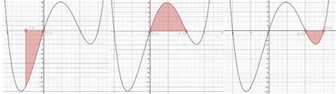 Integration Desmos And Wolframalpha Mathematics Learning And Technology