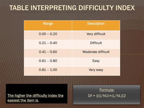 Ppt Characteristics Of A Good Test Powerpoint Presentation Free