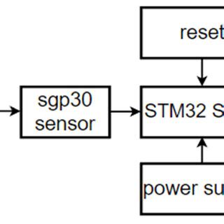 Hardware Structure Diagram Download Scientific Diagram