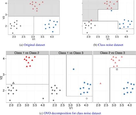 Noisy Data In Data Mining Soft Computing And Intelligent Information