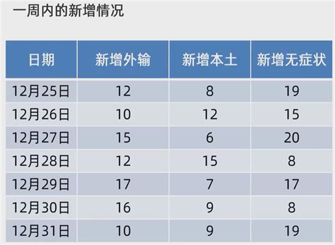 pyecharts快速入门 pyecharts官网 csdn博客
