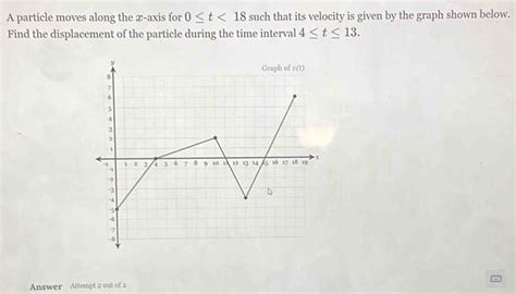 solved a particle moves along the x axis for 0≤ t