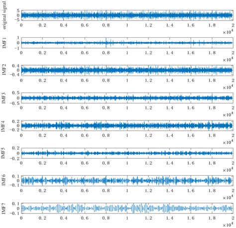 fault feature extraction method of ball screw based on singular value