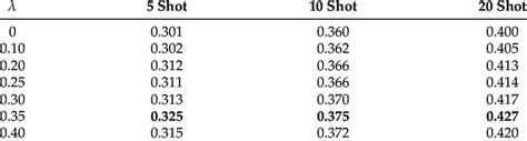 Equilibrium Parameter λ Of L Cir Download Scientific Diagram