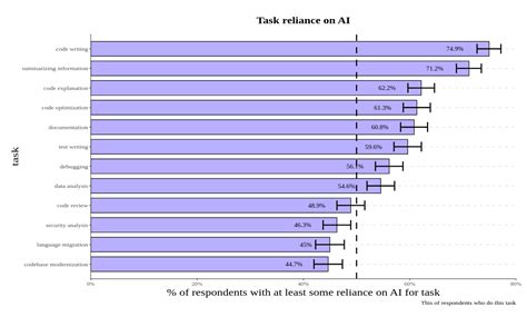 tutorial multi agent interactions with autogen and gemini — part 8