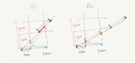 Realtime Ray Tracing On Gpu Jiayu He