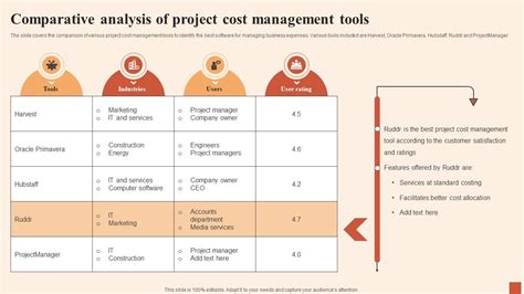 Comparative Analysis Of Project Cost Multiple Strategies For Cost Effectiveness Ppt Example