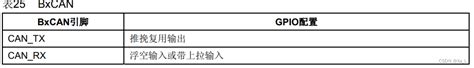stm32——关于gpio口的输出方式和输入方式 stm32gpio输出高电平 csdn博客