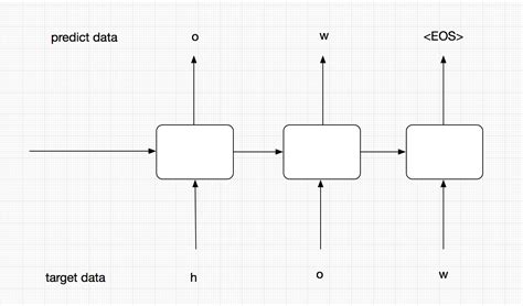 从encoder到decoder实现seq2seq模型 知乎