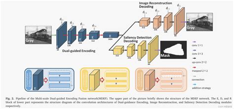 图像融合论文速读：sgfusion a saliency guided deep learning framework for pixel