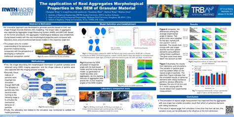 Pdf The Application Of Real Aggregates Morphological Properties In The Dem Of Granular Material