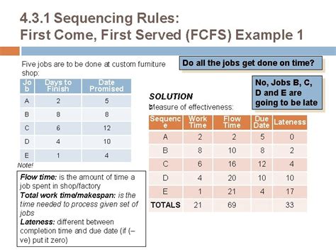 Sequencing Rules Examples At Annie Spafford Blog
