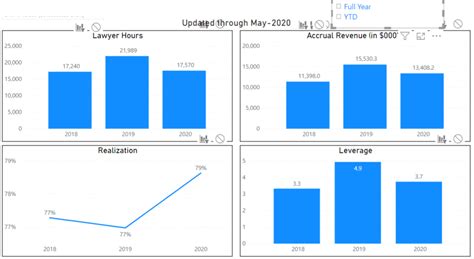 Solved Help Adjusting Ytd Formula To Use Max Month Of Cur Microsoft Fabric Community