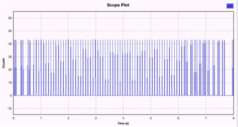 Signal Processing Fsk Demodulation With Gnu Radio Stack Overflow