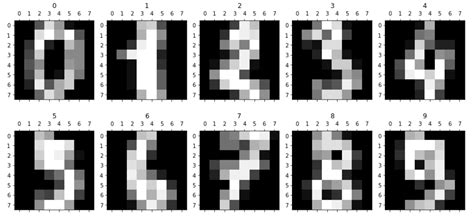 T Sne Machine Learning Algorithm A Great Tool For Dimensionality