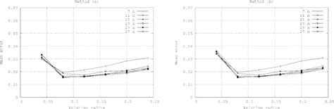 Errors With Deterministic Initialization And Null Patterns Processing Download Scientific
