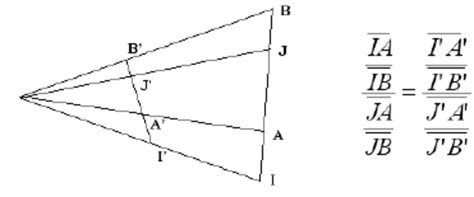 Illustration Of The Cross Ratio Invariance The Ratio Of The Distance Download Scientific