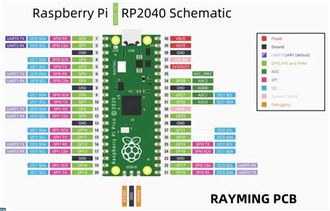 How To Diy A Raspberry Pi Expansion Board Raypcb