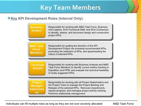 Enterprise Kpi Development Process