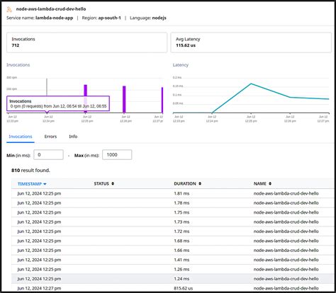 Monitoring Aws Lambda Nodejs Functions With Opentelemetry