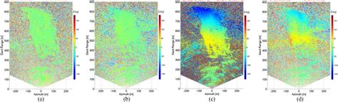Figure 1 From Atmospheric Phase Compensation In Extreme Weather Conditions For Ground Based Sar