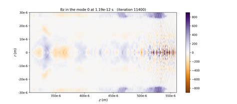 Non Physical Numerical Noise When Using Nm 5 · Issue 376 · Openpmd
