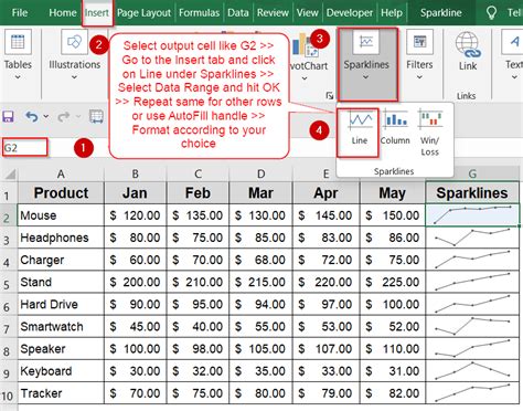 How To Create Sparklines In Excel Suitable Methods Excel Insider
