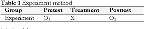 table 1 from development of android based interactive multimedia to