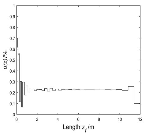 Processes Free Full Text Improved Seagull Optimization Algorithm