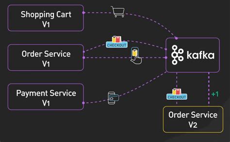 use case phổ biến của Apache Kafka farmerbabe s System Design Resources