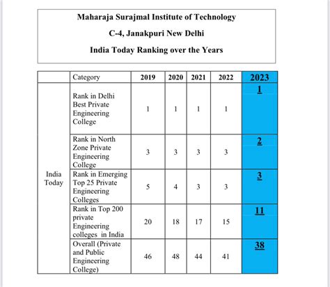 Abhishek Kumar Csm® Cspo® Fsri 1 Posted On Linkedin