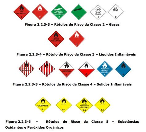 Rótulo De Risco Finalidade Classes E Subclasses