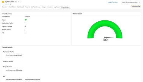 Cisco ACI Monitoring Tool Best Practices Site X