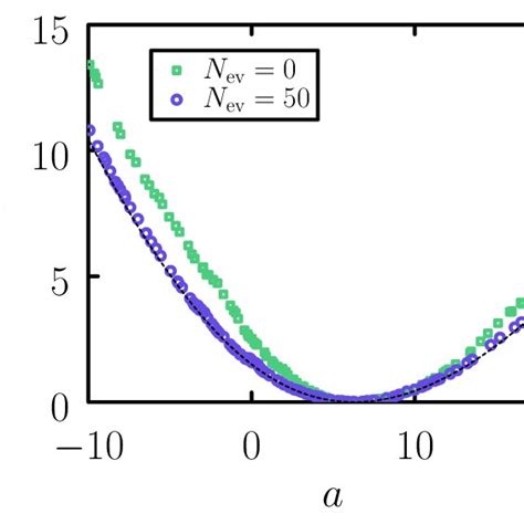 A Evolutionary Reinforcement Learning Can Produce Versions Of The
