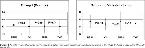 [pdf] Ddd Versus Vvir Versus Vvi Mode In Patients With Indication To Dual Chamber Stimulation A