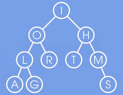data structures coursera