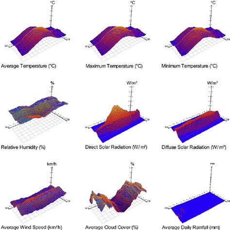 Flow Chart Of The Proposed Parametric Design Methodology Download Scientific Diagram