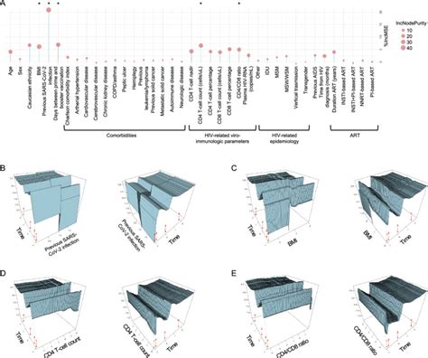 Predicting Humoral Responses To Primary And Booster Sars Cov 2 Mrna Vaccination In People Living