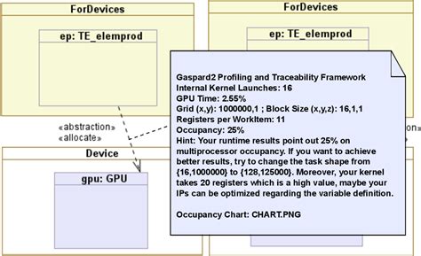 Figure 1 From Enabling Traceability In An Mde Approach To Improve