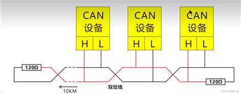 stm32微控制器基础知识与接口技术详解 csdn博客