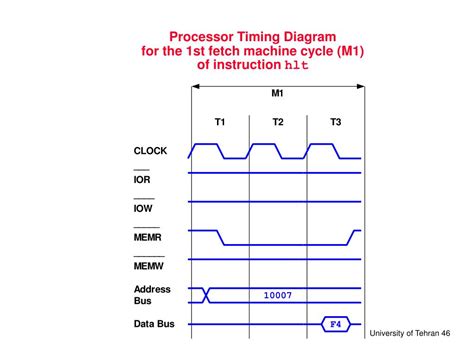 ppt microprocessor system design processor timing powerpoint